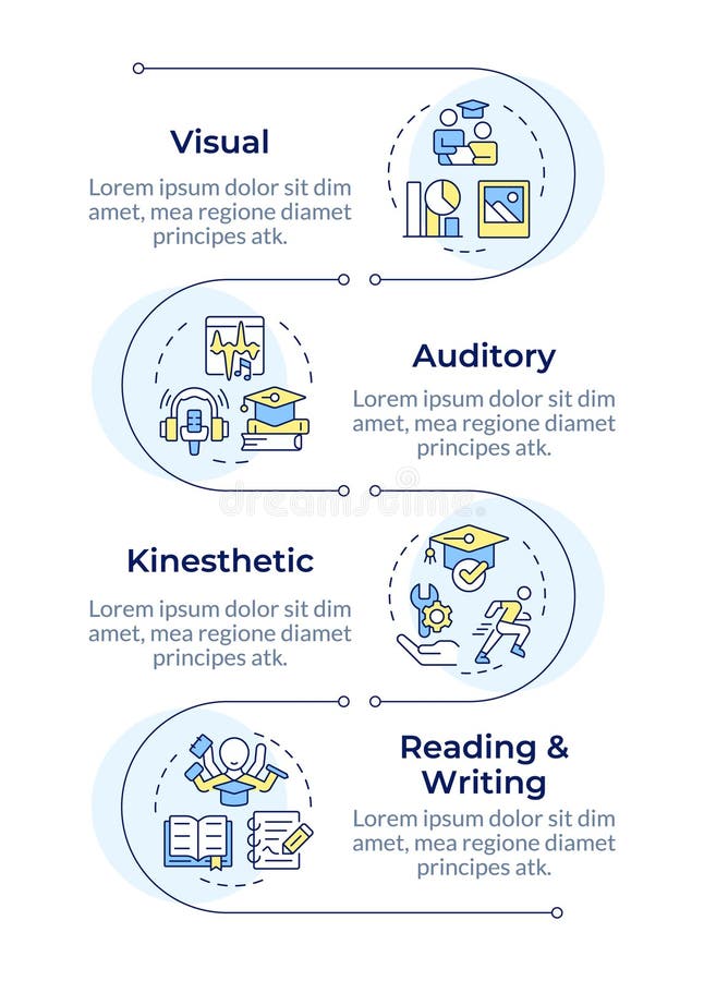 Learning Style Infographic Vertical Sequence Stock Vector ...