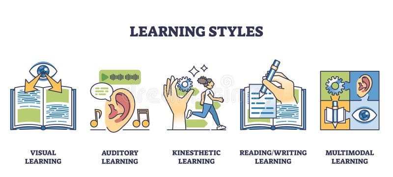 Learning Styles and Effective Knowledge Teaching Types Outline ...