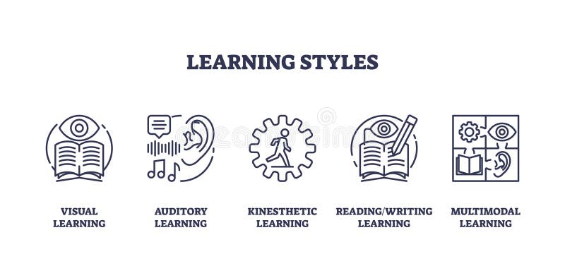 Learning Styles with Effective Study Strategy Outline Icons Collection ...