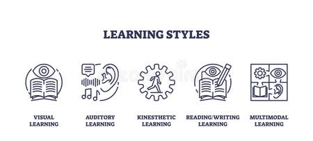 Learning Styles with Effective Study Strategy Outline Icons Collection ...