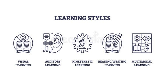 Learning Styles with Effective Study Strategy Outline Icons Collection ...