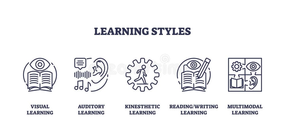 Learning Styles with Effective Study Strategy Outline Icons Collection ...