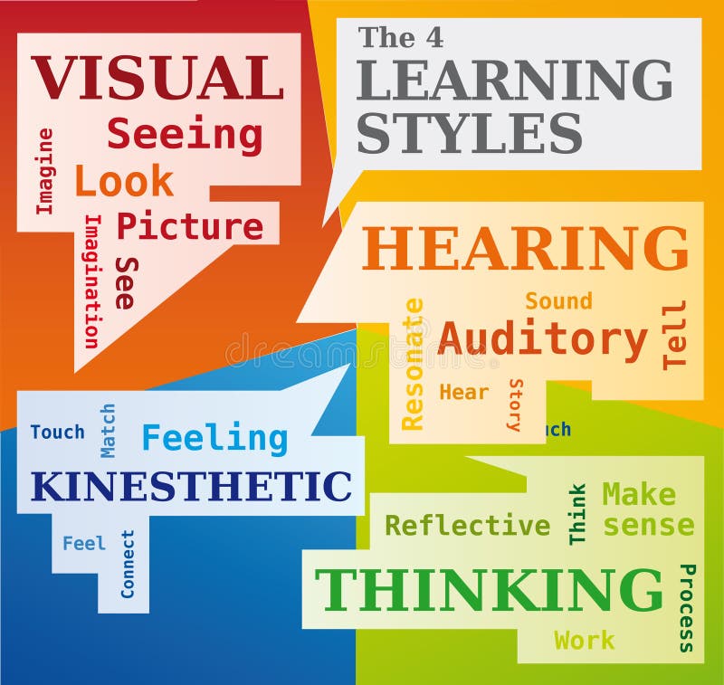 The 4 Learning Styles Word Cloud - Four Learning Styles Diagram, Tool ...