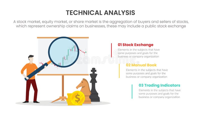 Learning Technical Analysis Stock Market Trading Exchange Infographic ...