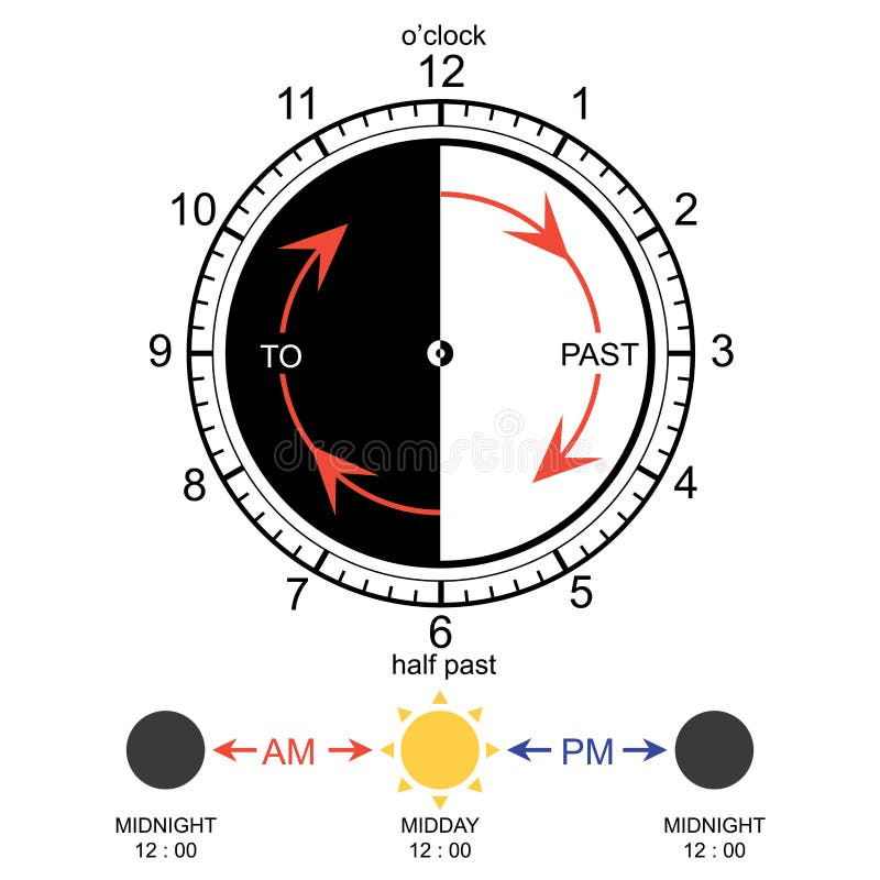 Image of Early Learning Learn To Tell Time Wall Clock Vector Stock ...