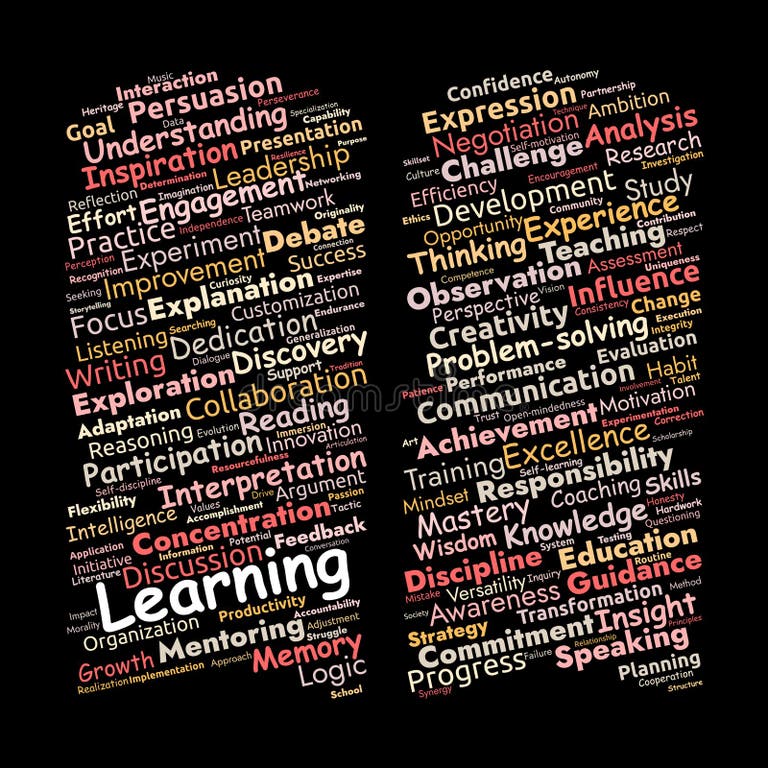 Learning Word Cloud. Essential Topics for Education and Growth Stock ...