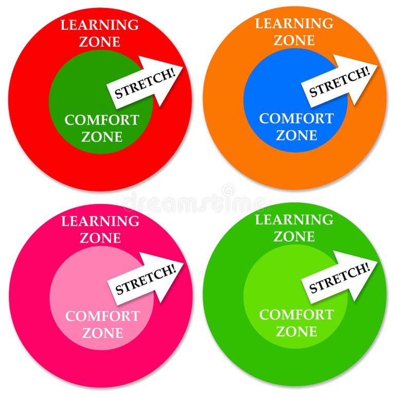 Comfort Fear Learning Zone Stock Illustrations – 92 Comfort Fear ...
