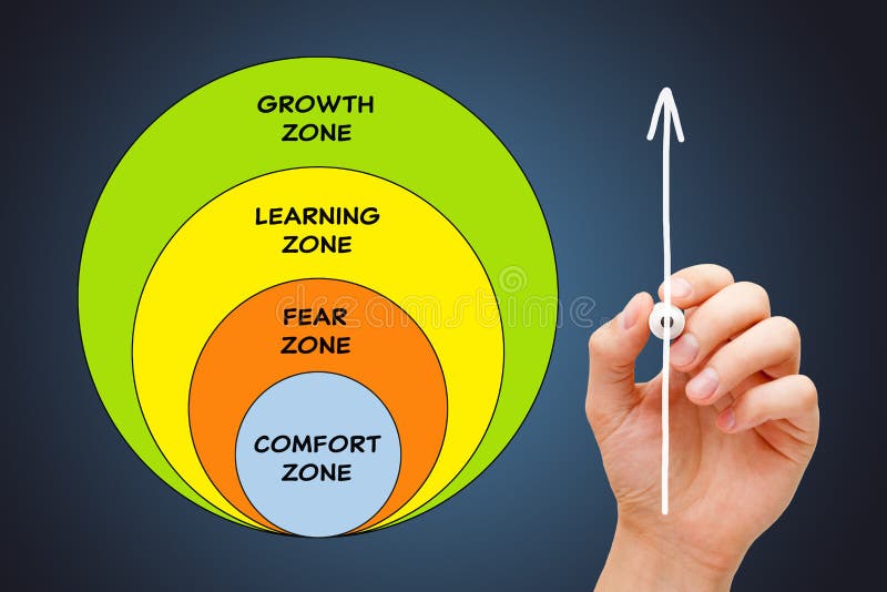 Leaving Your Comfort Zone Growth Mindset Concept Stock Photo - Image of ...