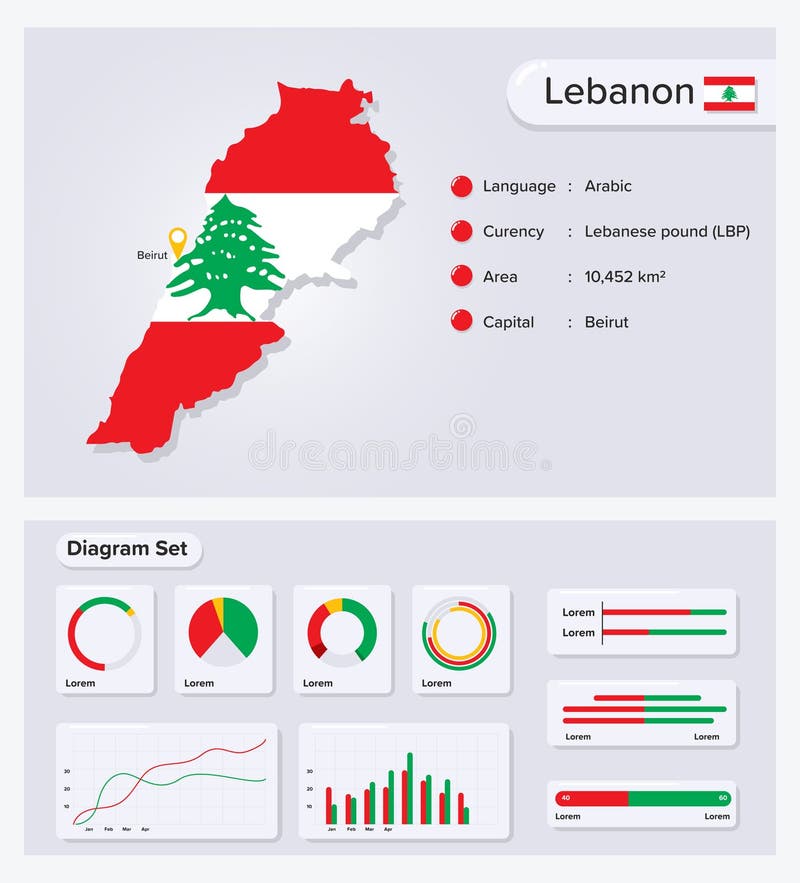 Lebanon Map stock vector. Illustration of graphics, independence ...