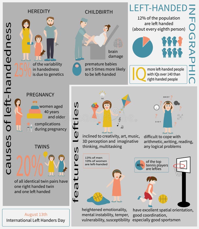 Left Handed Infographic Stock Illustrations – 4 Left Handed Infographic ...