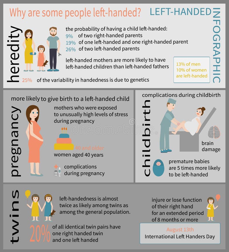 Lefty Stock Illustrations – 250 Lefty Stock Illustrations, Vectors ...