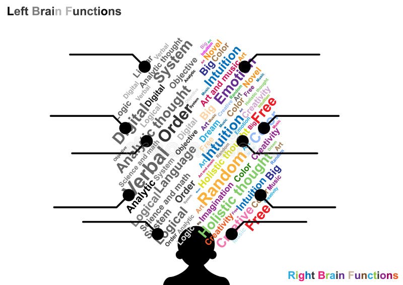 Brain Function Loss stock illustration. Illustration of branches - 35329343