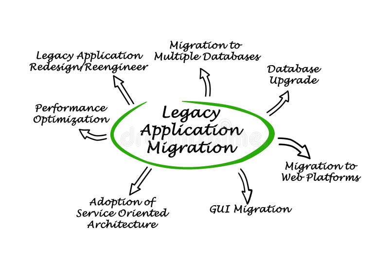 Legacy System stock illustration. Illustration of system - 84308657 Legacy System stock illustration. Illustration of system - 84308657
