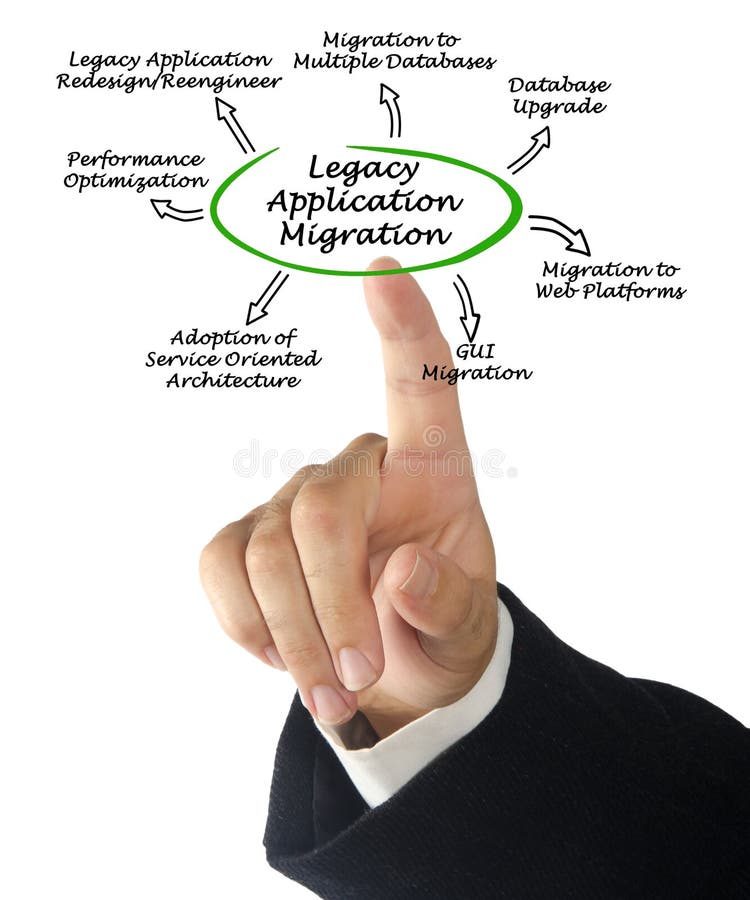Legacy Application Migration Stock Image - Image of development ...
