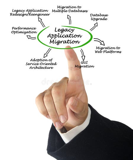 Legacy Application Migration Stock Image - Image of development ...