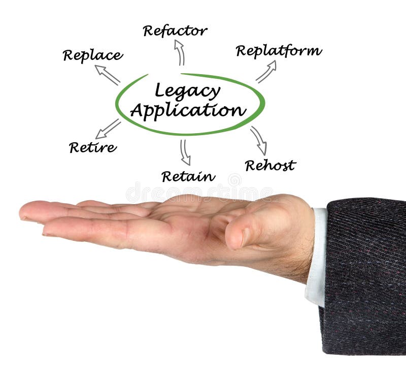 Legacy Application stock image. Image of rehost, hand - 84305153