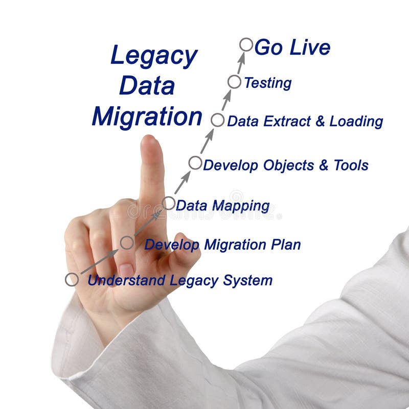Data migration stock image. Image of migration, validation - 94364681