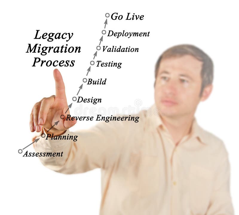 Legacy Migration Process stock photo. Image of design - 84308638