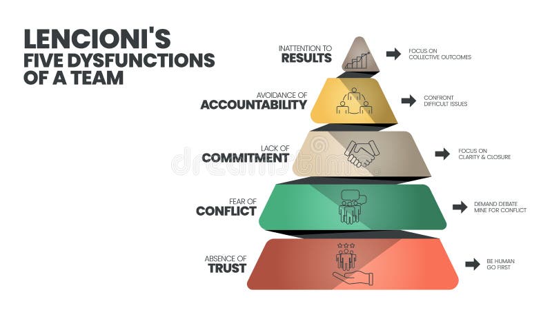 Lencioni Stock Illustrations – 3 Lencioni Stock Illustrations, Vectors ...