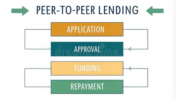 Lending Workflow a Flowchart that Depicts the Steps of Peertopeer ...
