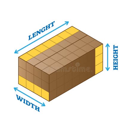 Length, Width, Height Measurement Example Scheme Vector Illustration ...