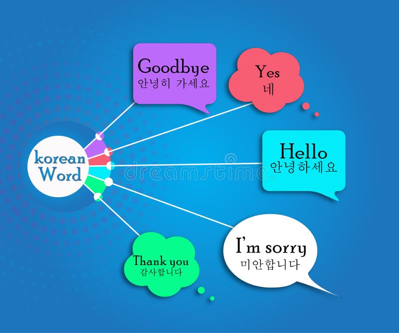 Lenguaje Coreano Hola Palabras Vectoriales Stock de ilustración ...