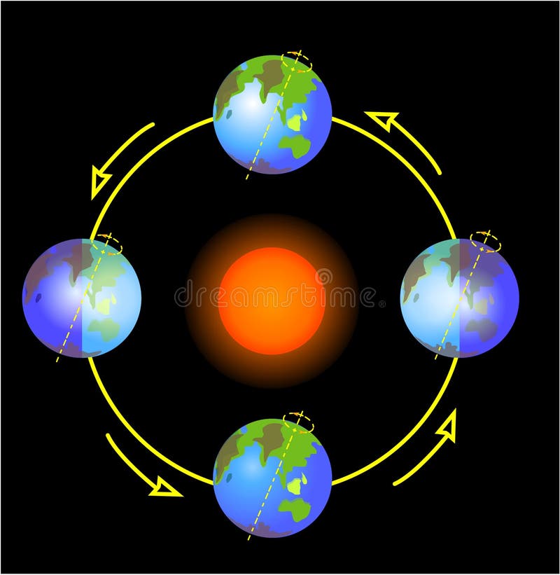 L'inclinaison De L'axe Et Du ` S Du ` S De La Terre De La Terre ...