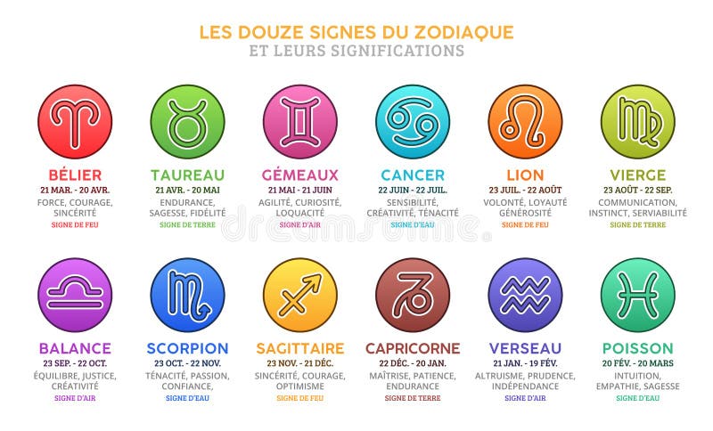 Les Signes Du Zodiaque Et De Leurs Significations Illustration Stock ... Les Signes Du Zodiaque Et De Leurs Significations Illustration Stock ...
