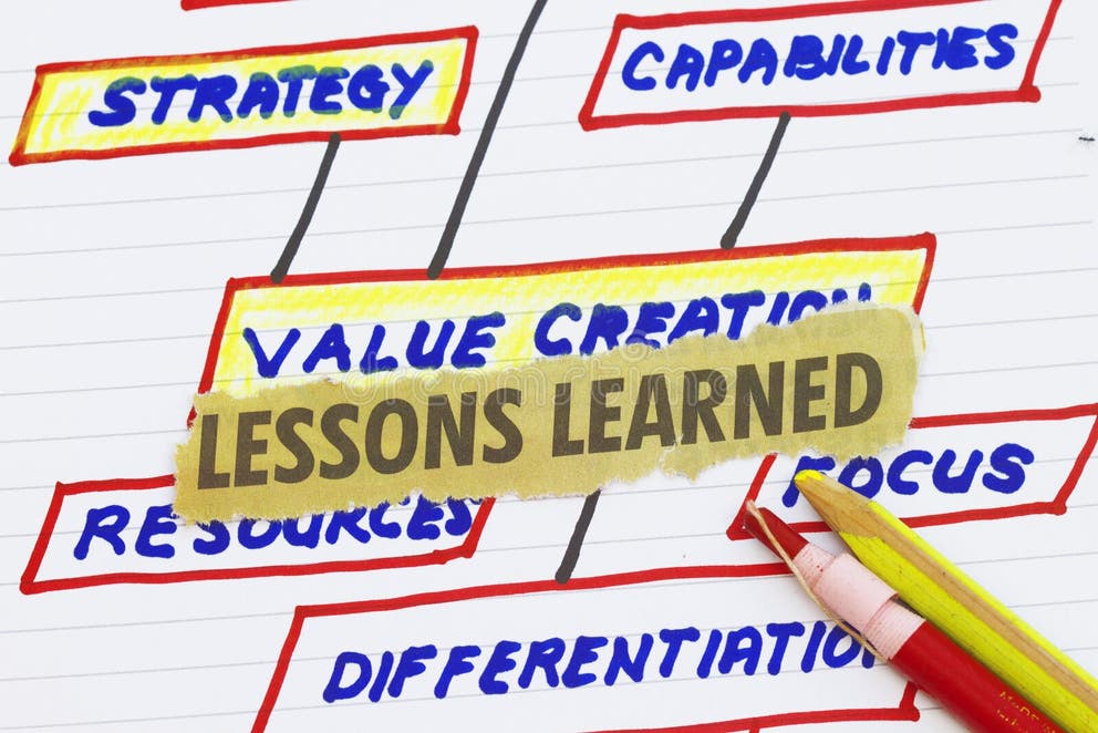 Lesson learn stock photo. Image of flowchart, sketch - 28849908