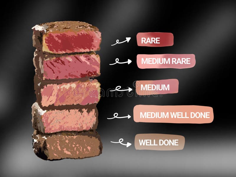 The Level of Doneness of the Steak Stock Illustration - Illustration of ...
