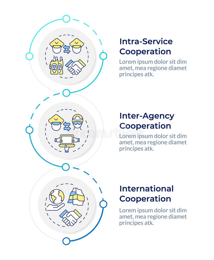 Levels of Cooperation Infographic Vertical Sequence Stock Vector ...