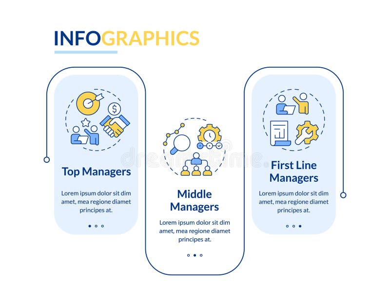 Levels of Management Rectangle Infographic Vector Stock Illustration ...
