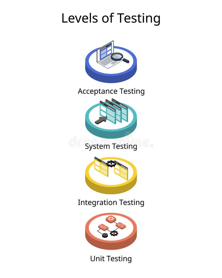 Levels of Software Testing for Testing Life Cycle Ranges from the ... Levels of Software Testing for Testing Life Cycle Ranges from the ...