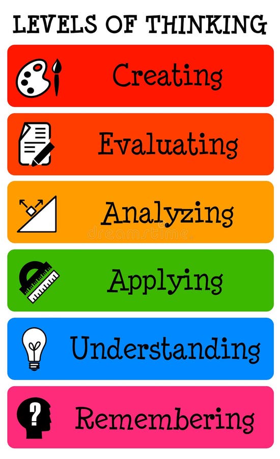 Levels of thinking stock illustration. Illustration of assess - 213641648