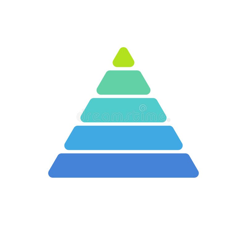 Levels of Triangular Pyramid. Triangle Pyramid Chart. Maslow Layer ...