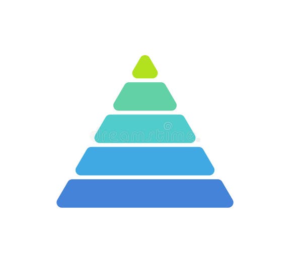 Levels of Triangular Pyramid. Triangle Pyramid Chart. Maslow Layer ...