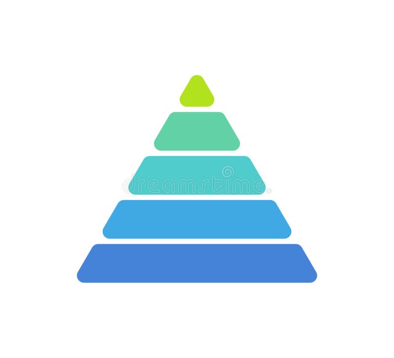Levels of Triangular Pyramid. Triangle Pyramid Chart. Maslow Layer ...