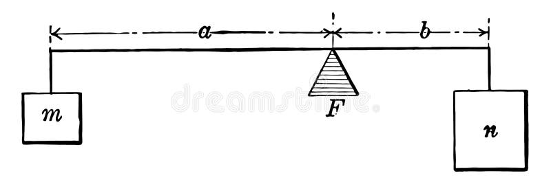 Fulcrum Stock Illustrations – 246 Fulcrum Stock Illustrations, Vectors ...