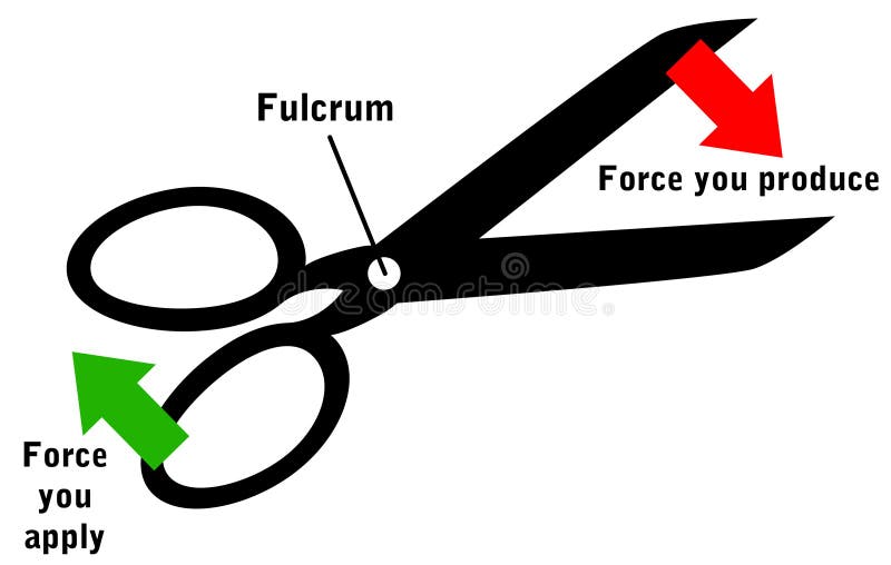 Lever Stock Illustrations – 13,114 Lever Stock Illustrations, Vectors ...