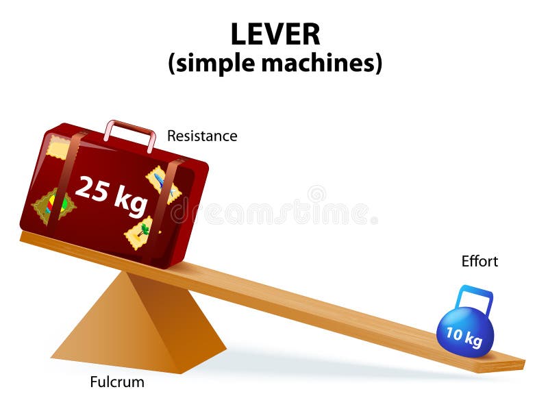 Levier Diagramme D'un Levier Simple Illustration de Vecteur - Image ...