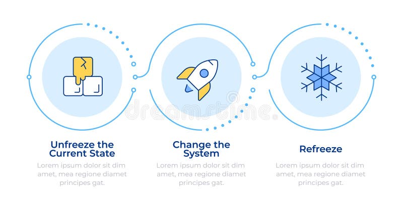 Lewin Change Management Model Infographic 3 Steps Stock Vector ...