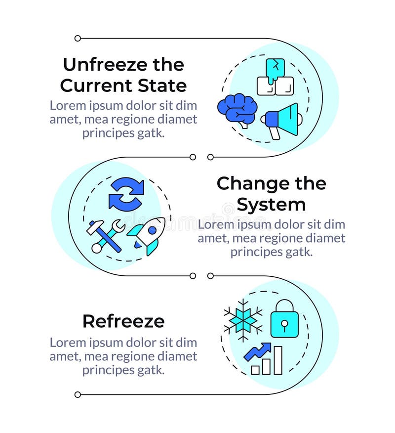 Lewin Change Management Model Infographic Vertical Sequence Stock ...