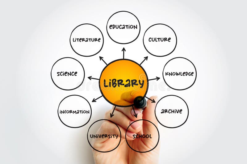 Literature Mind Map, Education Concept for Presentations and Reports ...