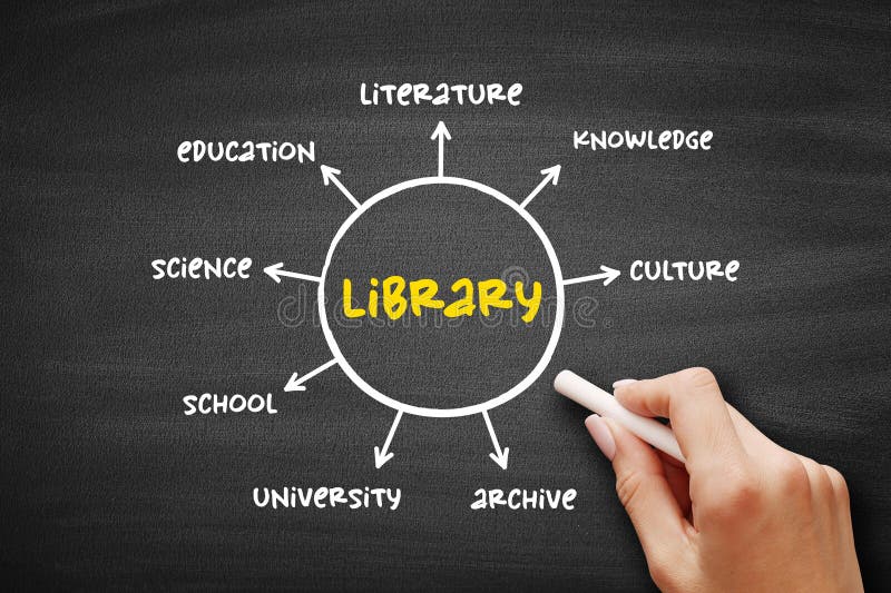 School Mindmap Stock Photos - Free & Royalty-Free Stock Photos from ...