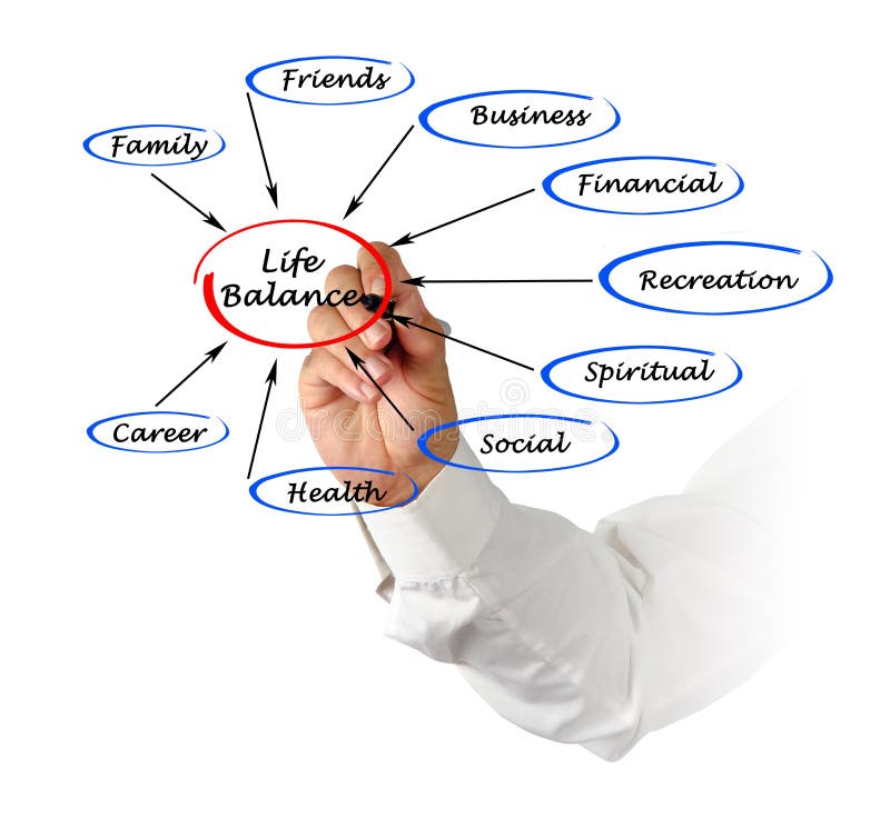 Life balance stock photo. Image of hand, drawing, businessman - 85690692
