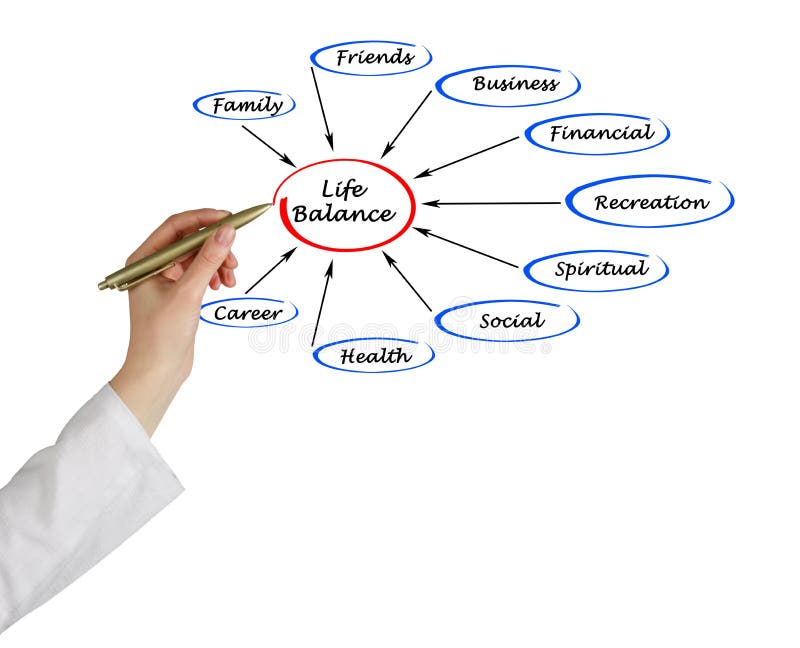 Life balance stock image. Image of care, balance, person - 85693561
