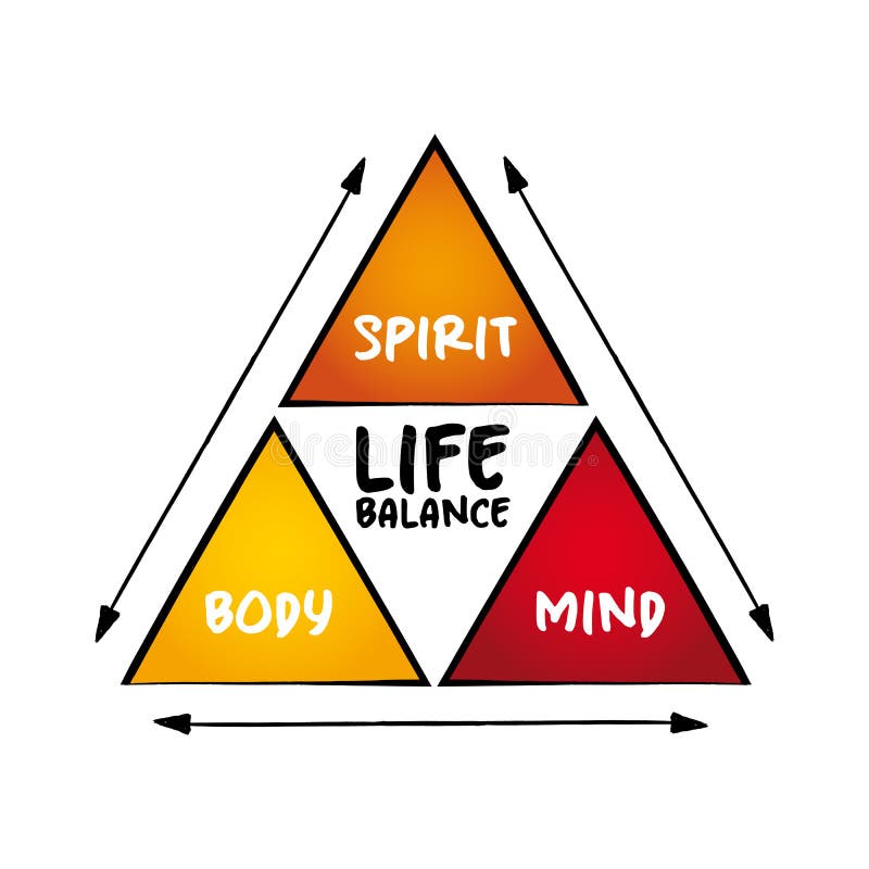 Life Balance Pyramid of Three Distinct Focus Areas, Mind Map Concept ...