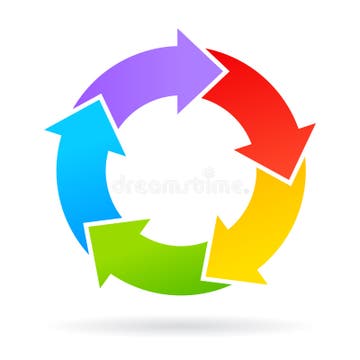 Five Part Cycle Stock Illustrations – 1,018 Five Part Cycle Stock ...