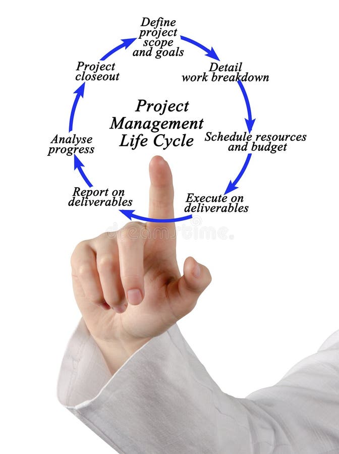 2,503 Project Cycle Management Stock Photos - Free & Royalty-Free Stock ...