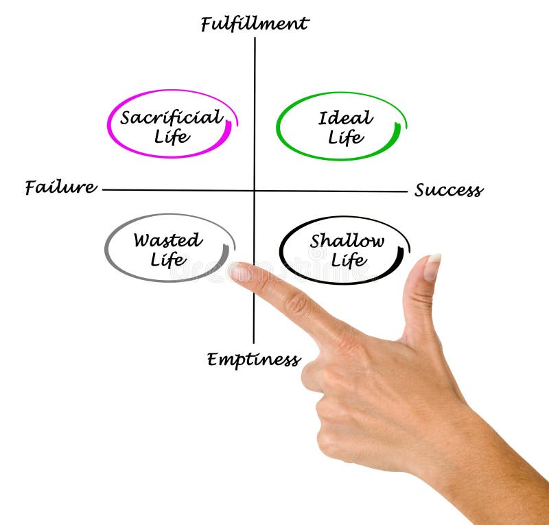 Life and fate stock image. Image of life, shallow, female - 85610535